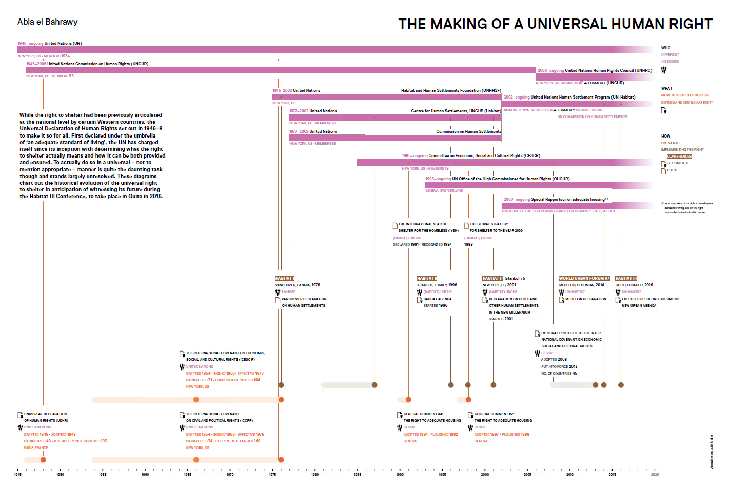 Housing as a Fundamental Human Right - Archis